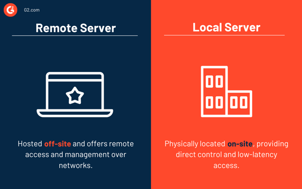 Remote Server | Technology Glossary Definitions | G2